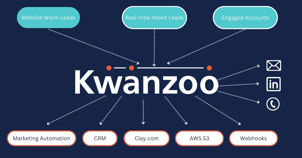 Kwanzoo GTM Analytics Sandbox: Agile Testing
