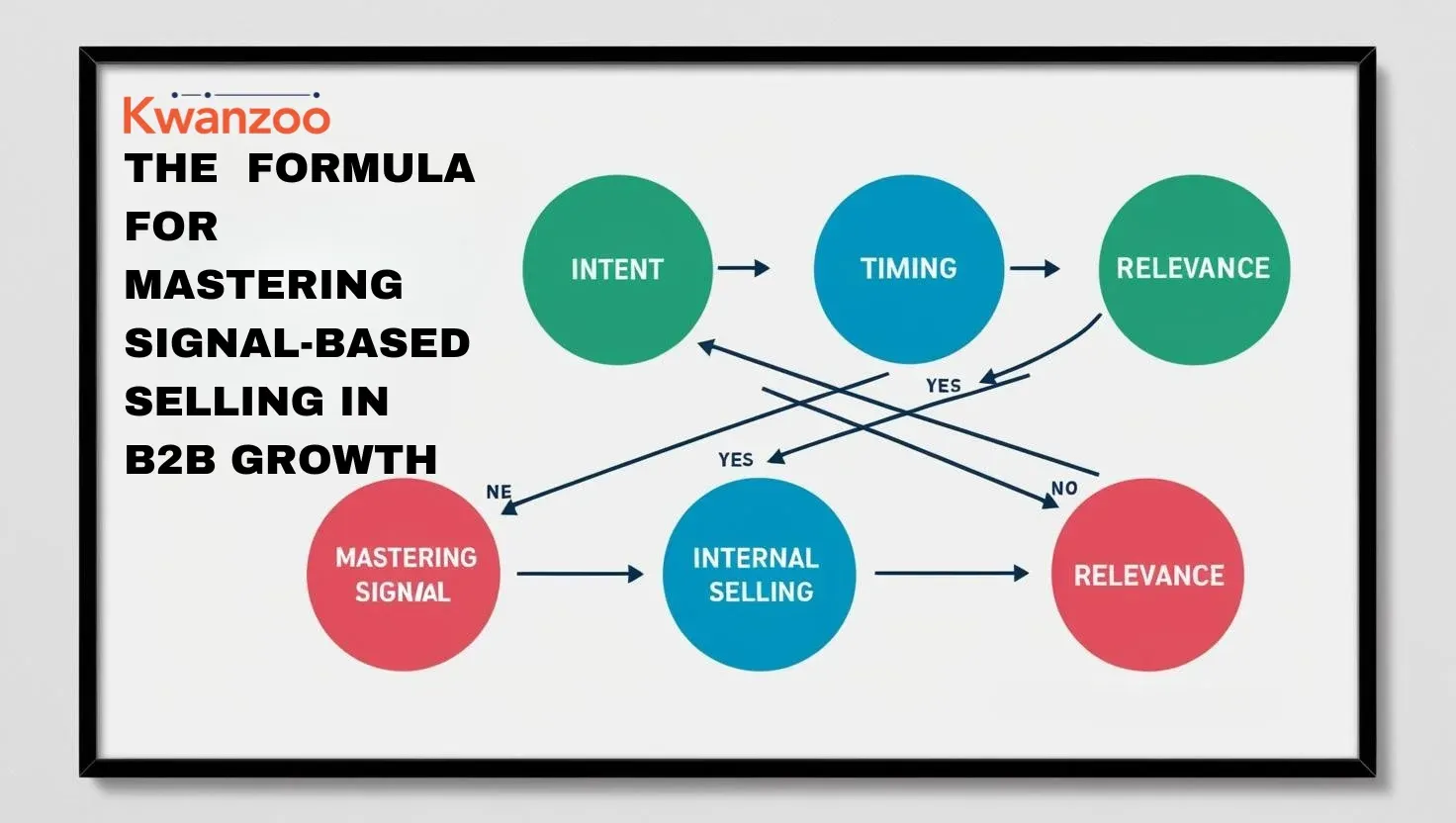 Signal-Based GTM Architecture Insights